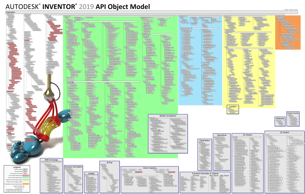 Autodesk Inventor: Tổng quan về API – z-log.net